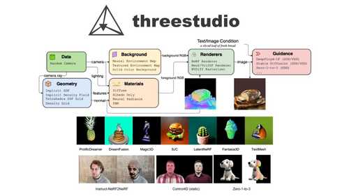 奖励奖项 || CCF CAD/CG 2023 CCF 第 26 届全国计算机辅助设计与图形学学术会议
